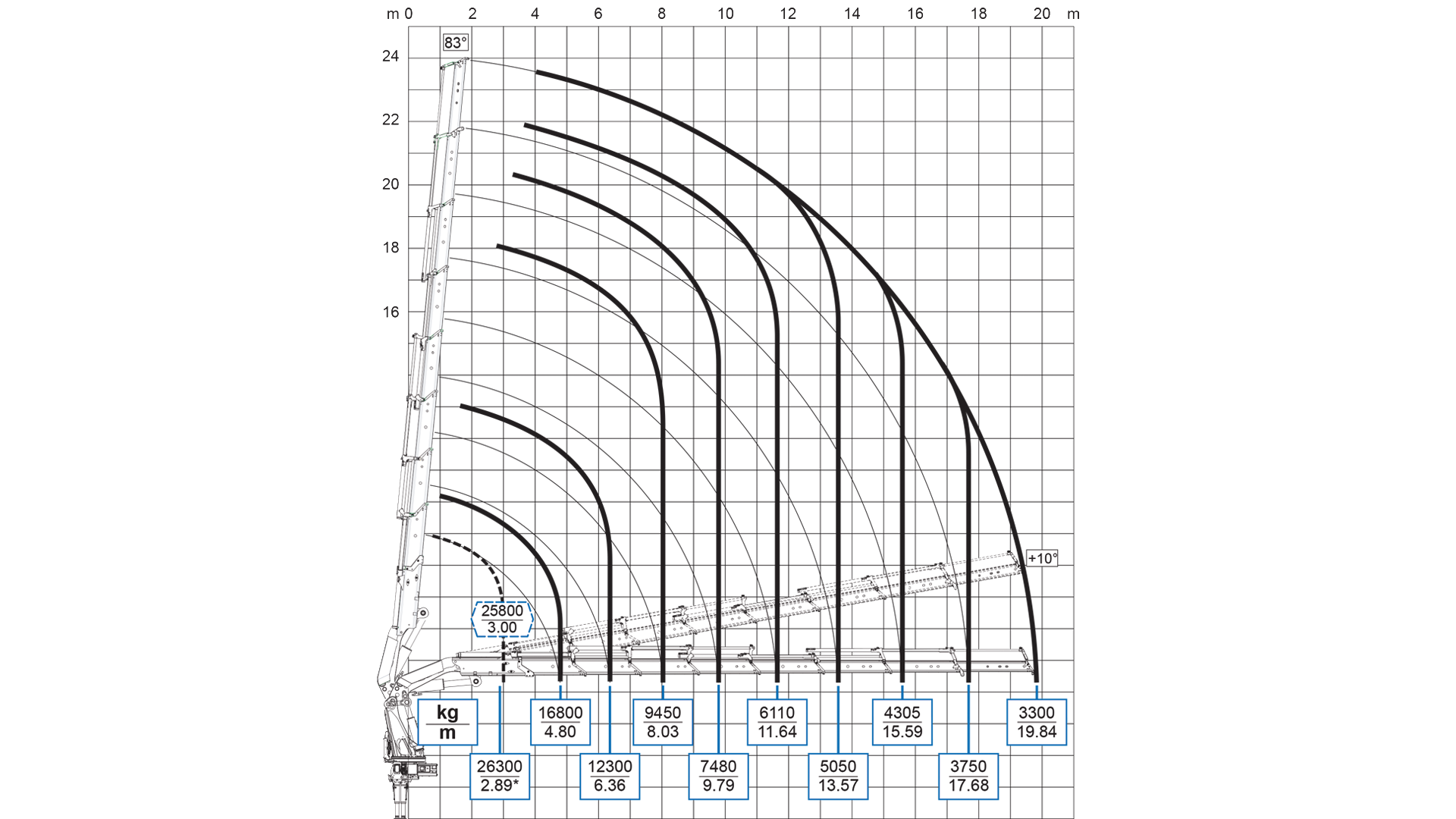 Powerful Efficiency: EFFER iQ.1000 HP Crane | Loader Cranes with ...