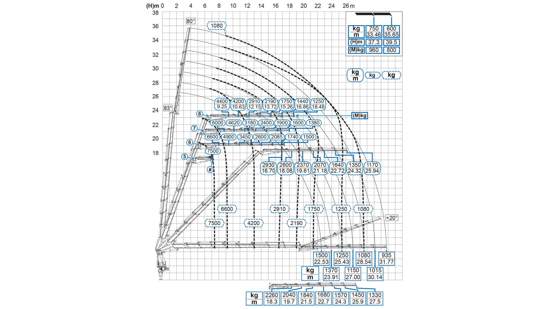 Powerful Efficiency: EFFER iQ.1000 HP Crane | Loader Cranes with ...