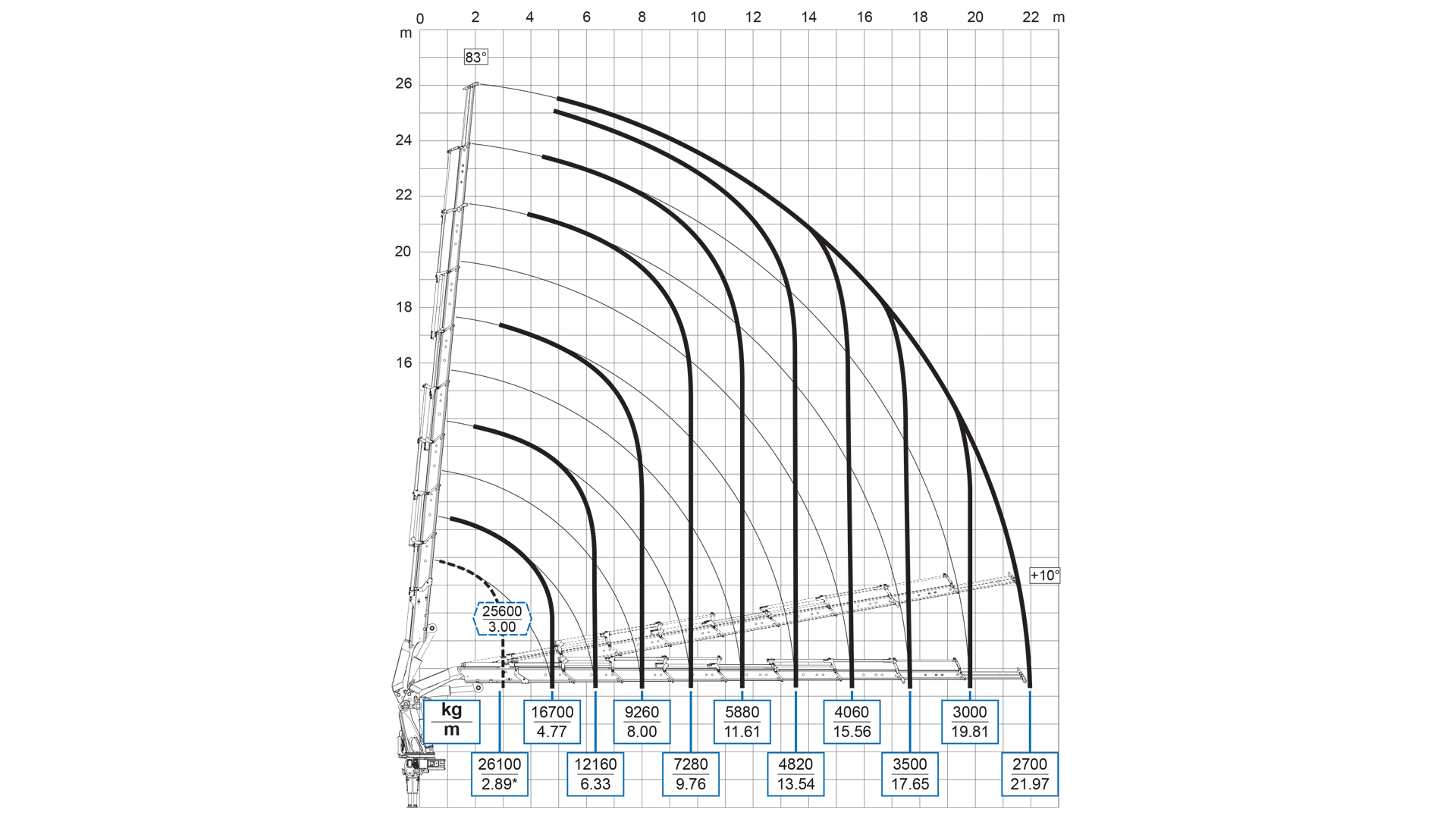 Powerful Efficiency: EFFER iQ.1000 HP Crane | Loader Cranes with ...