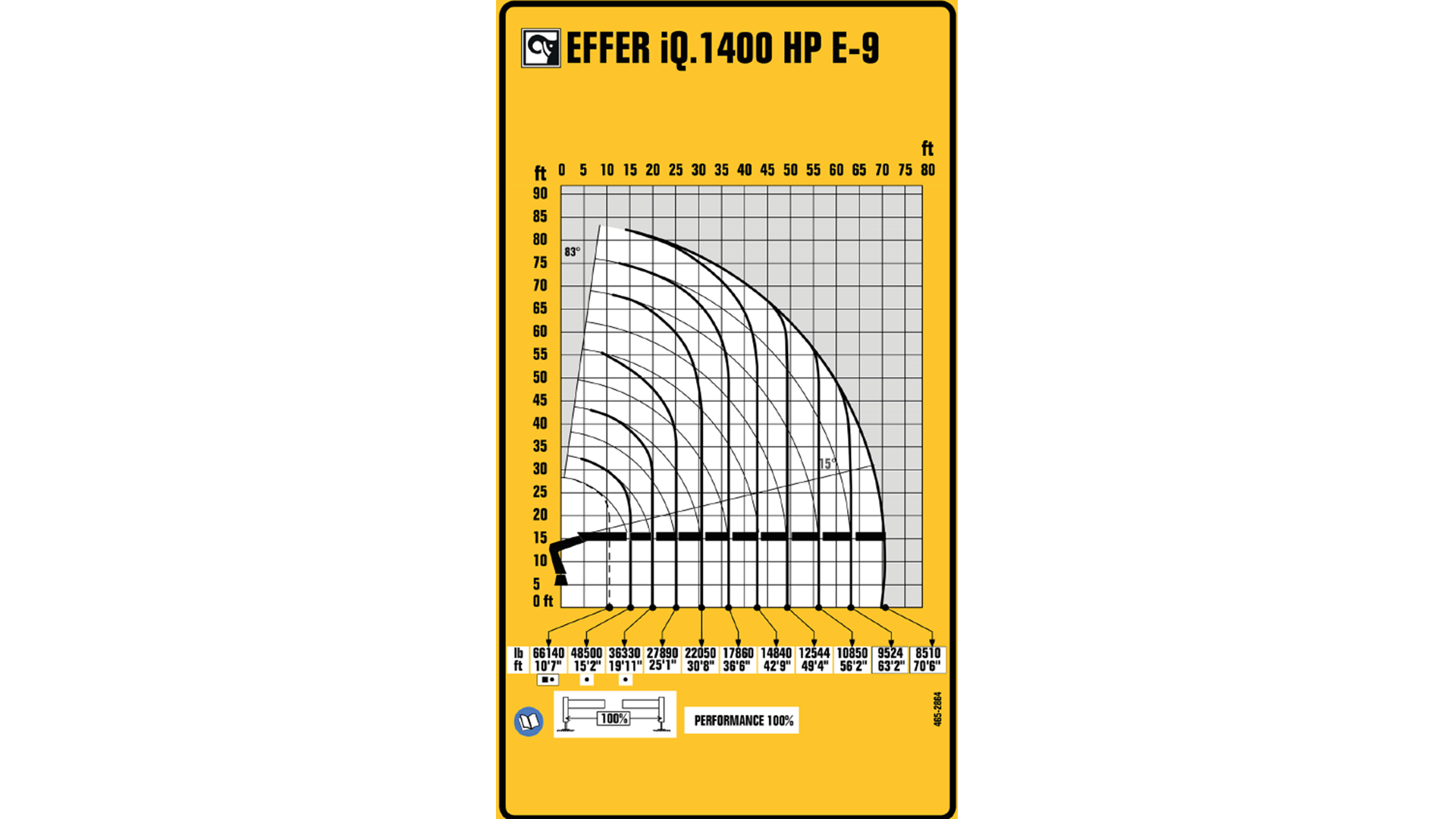 EFFER iQ.1400 HP: A powerful crane with superior lifting. | Loader ...
