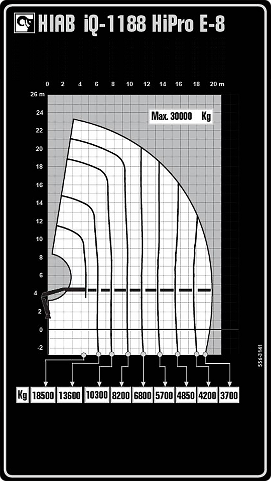 HIAB iQ.1188 HIPRO: The Ultimate Allround Loader Crane | Loader Cranes ...