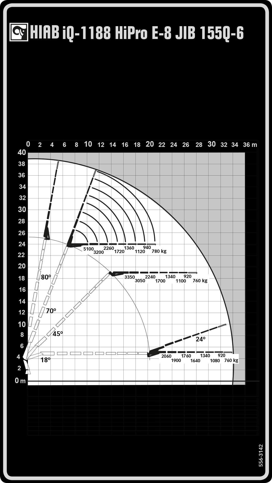 HIAB iQ.1188 HIPRO: The Ultimate Allround Loader Crane | Loader Cranes ...