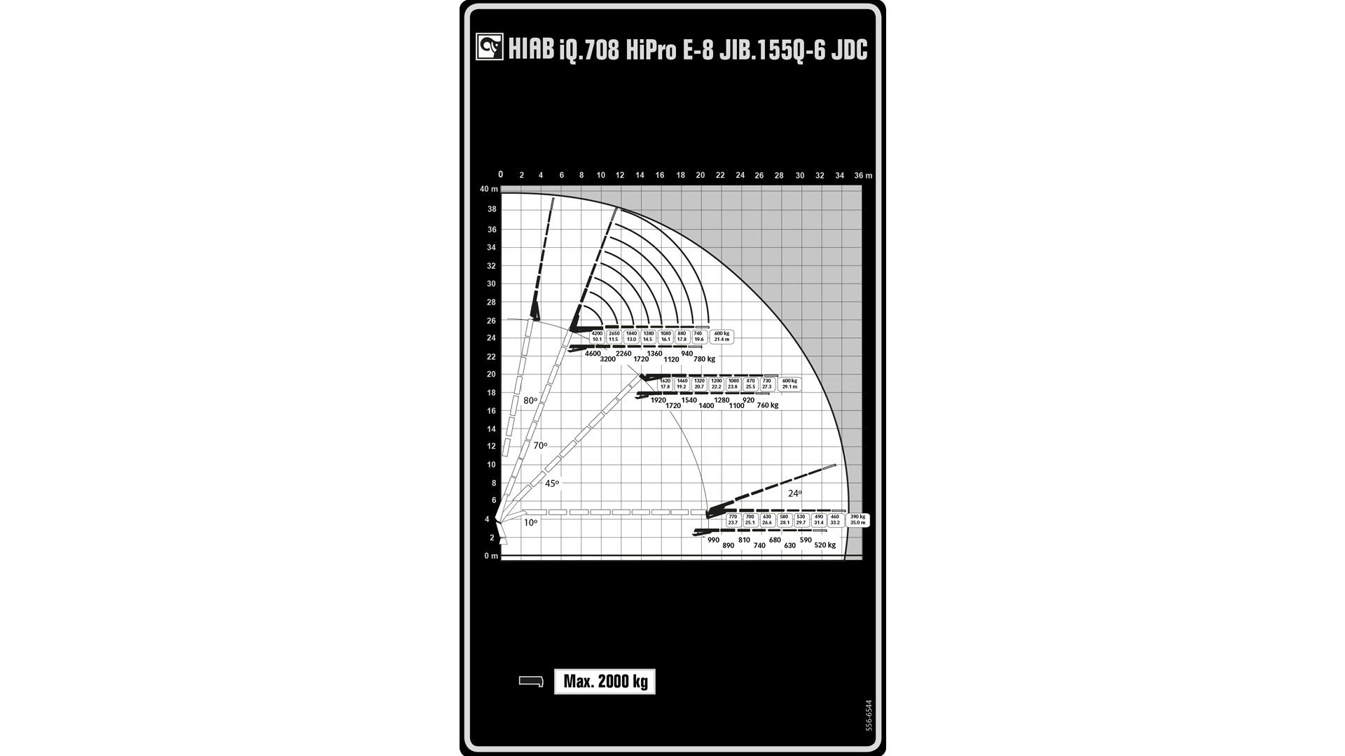HIAB iQ.708 HIPRO - Efficiency and profitability combined. | Loader ...
