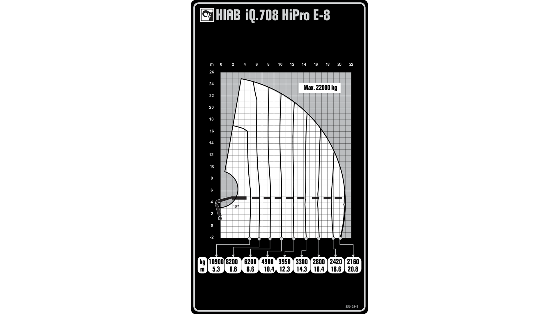 HIAB iQ.708 HIPRO - Efficiency and profitability combined. | Loader ...