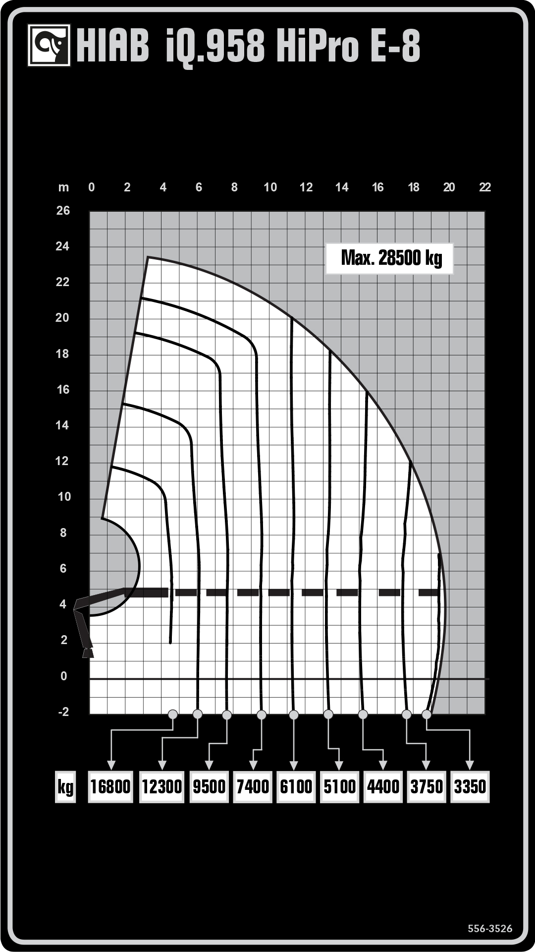 HIAB iQ.958 HIPRO: The crane with supreme performance. | Loader Cranes ...