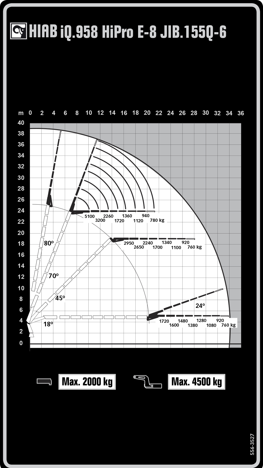 HIAB iQ.958 HIPRO: The crane with supreme performance. | ローダークレーンの選び方と ...