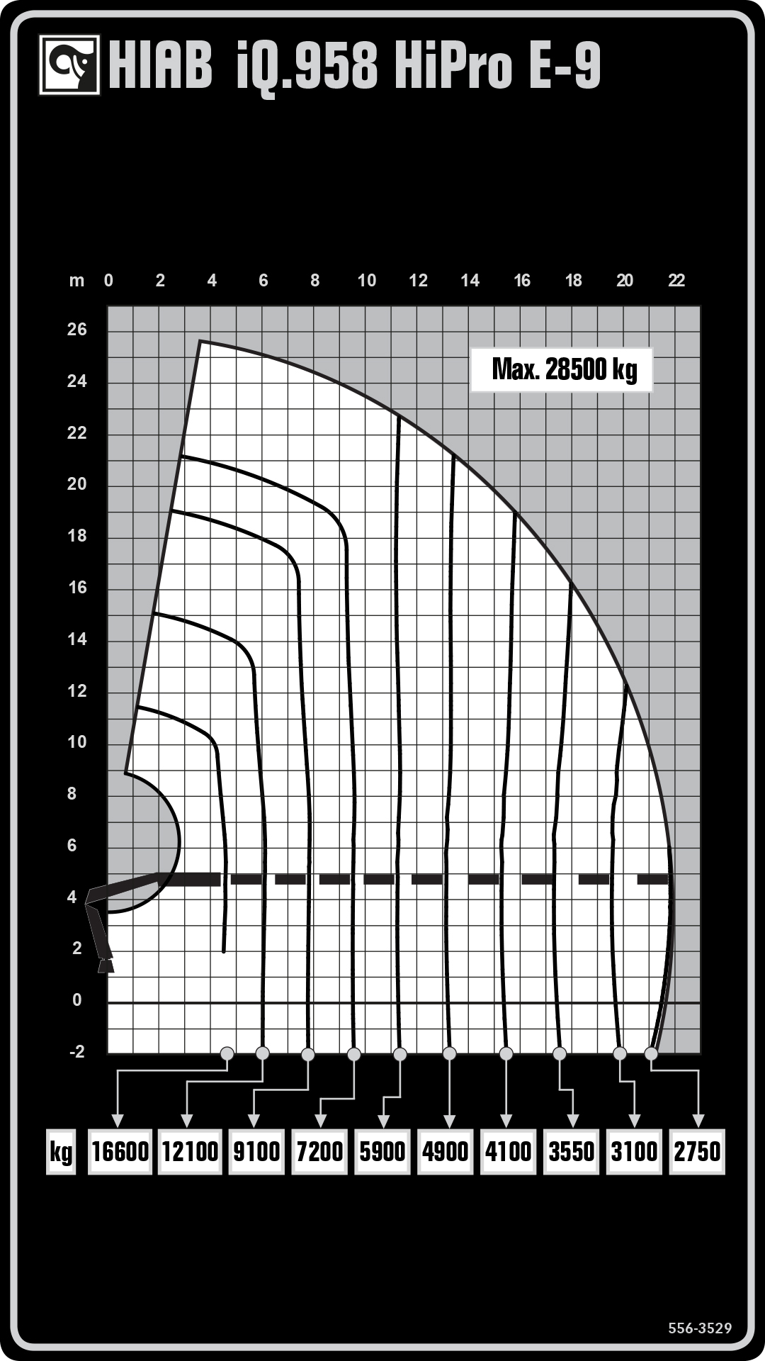 HIAB iQ.958 HIPRO: The crane with supreme performance. | Loader Cranes ...