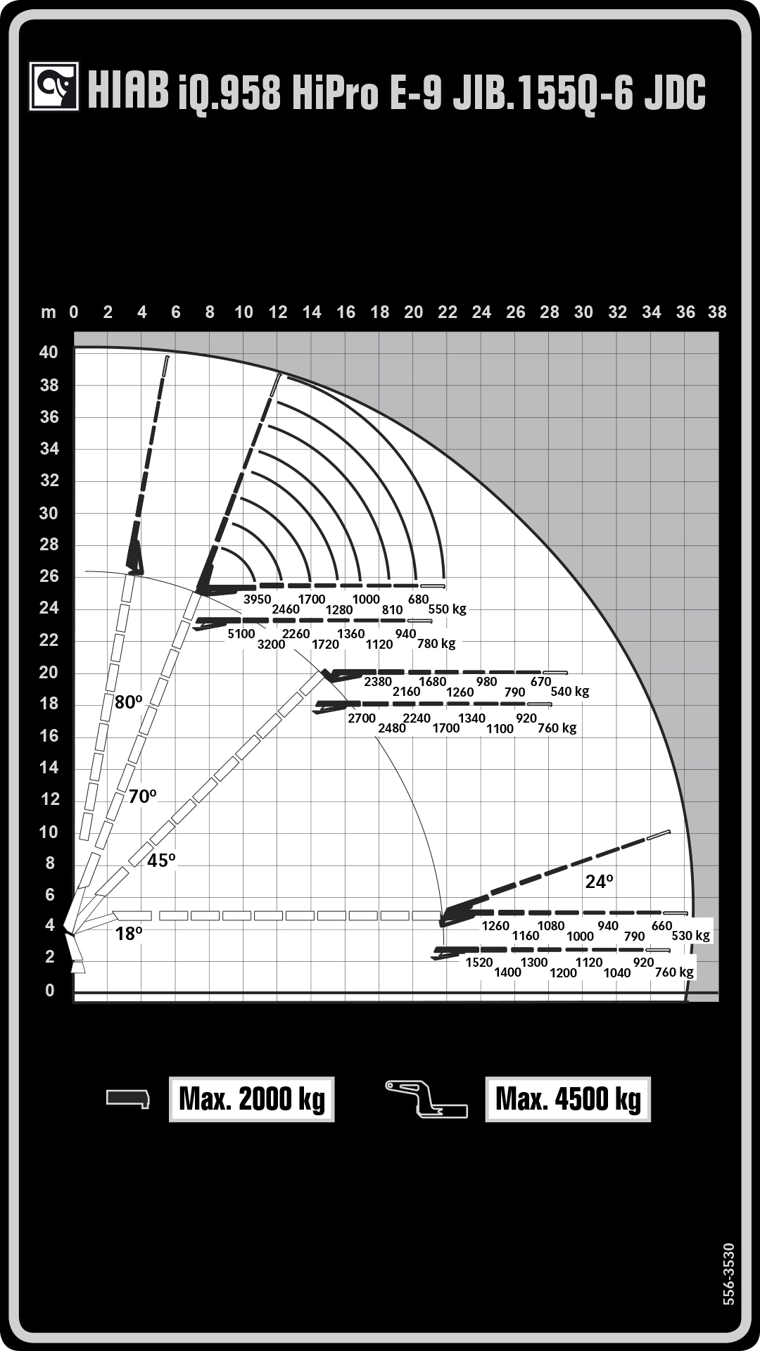 HIAB iQ.958 HIPRO: The crane with supreme performance. | Loader Cranes ...