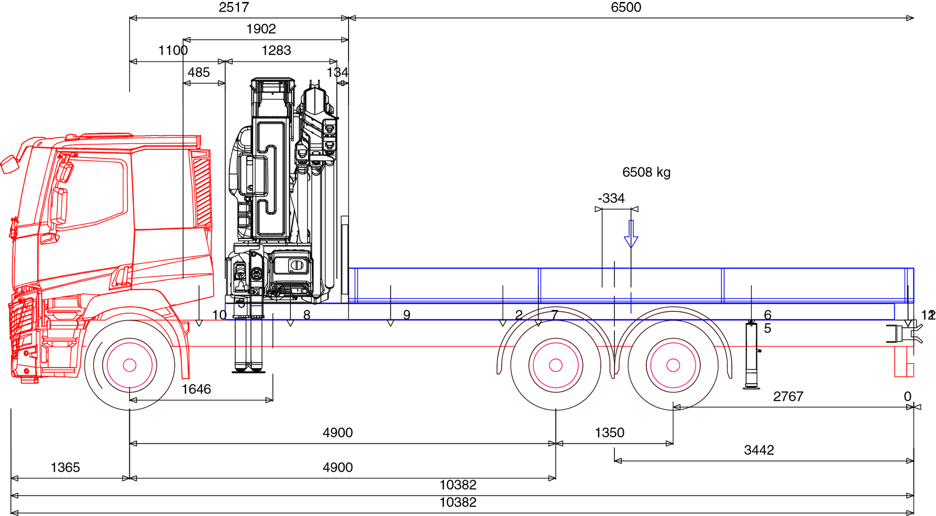 Specification Renault | FrameWorks and BodyWorks loader crane ...