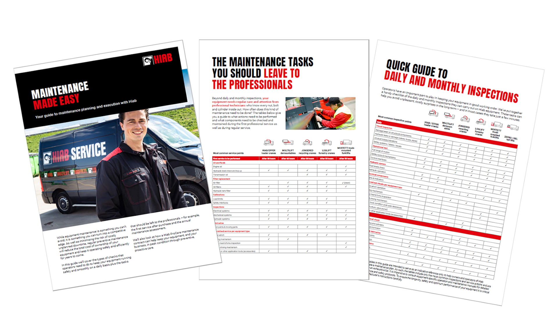 Campaign: ProCare maintenance guide | Services and maintenance ...